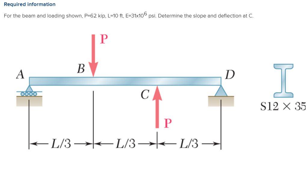 Solved Required information For the beam and loading shown, | Chegg.com