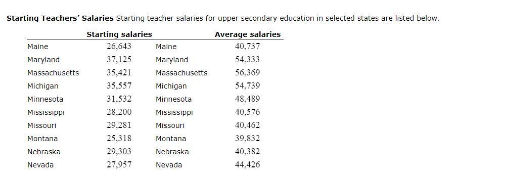 Solved Starting Teachers' Salaries Starting teacher salaries | Chegg.com