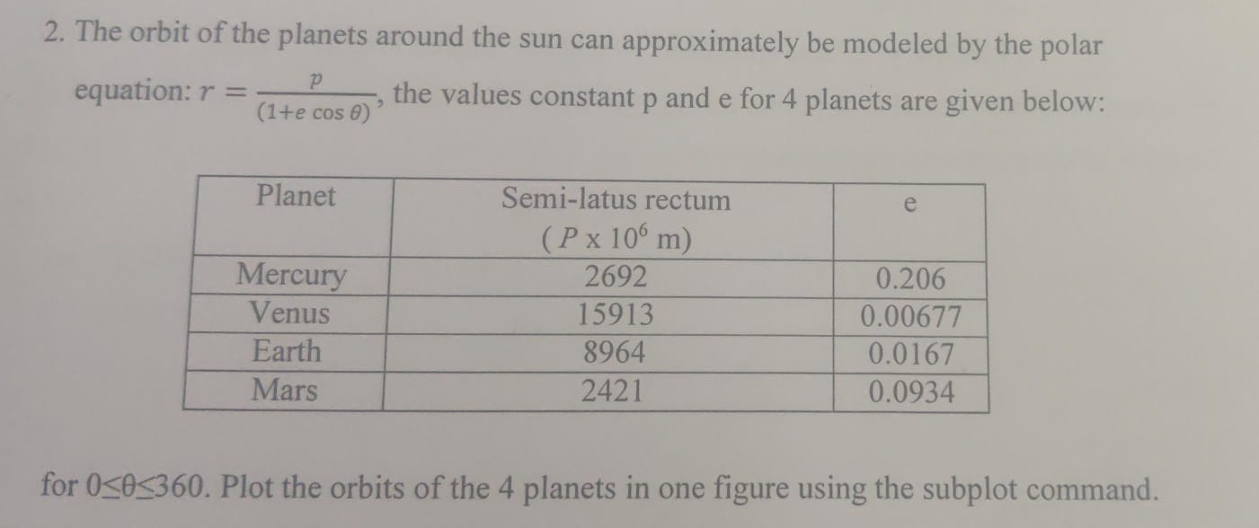 The orbit of the planets around the sun can | Chegg.com