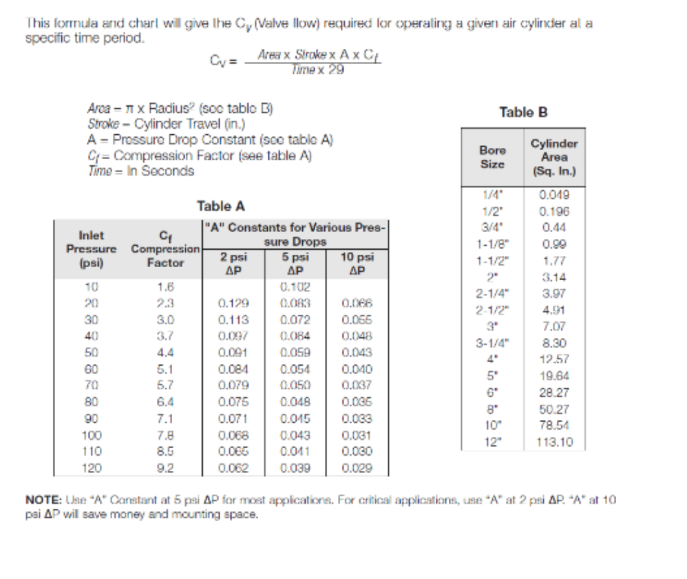 2. In a part machining system, a double-acting | Chegg.com