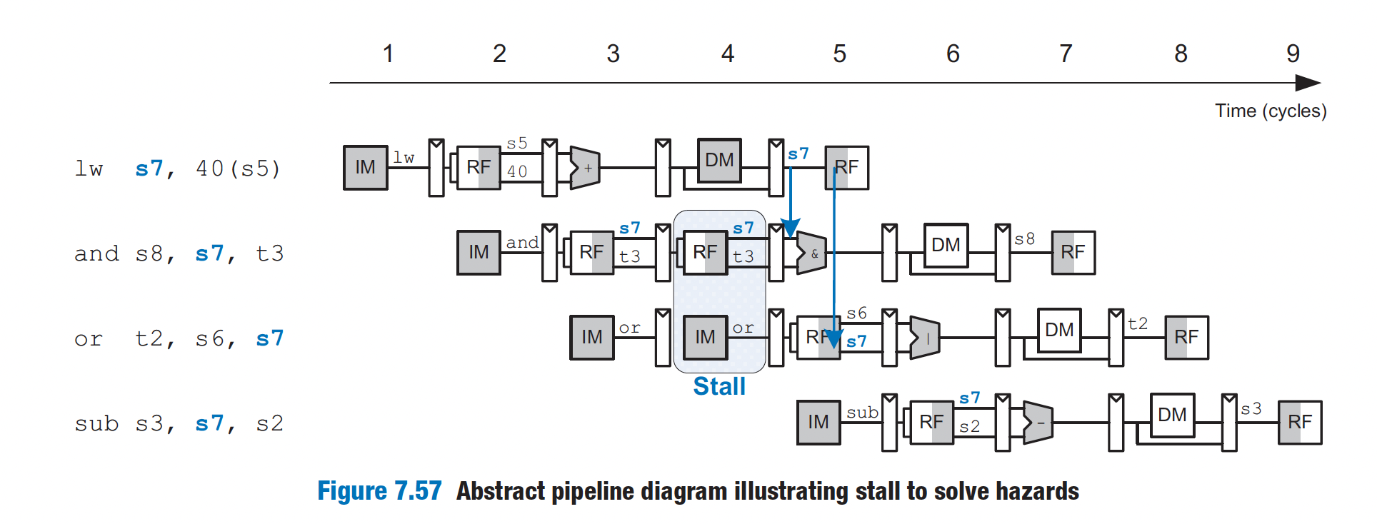 Solved Exercise 7.32 Using a diagram similar to Figure 7.57 | Chegg.com