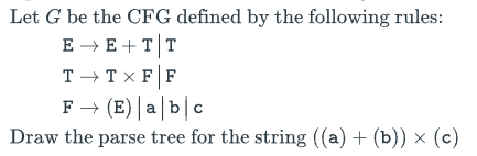 Solved Let G be the CFG defined by the following rules: EE+T | Chegg.com
