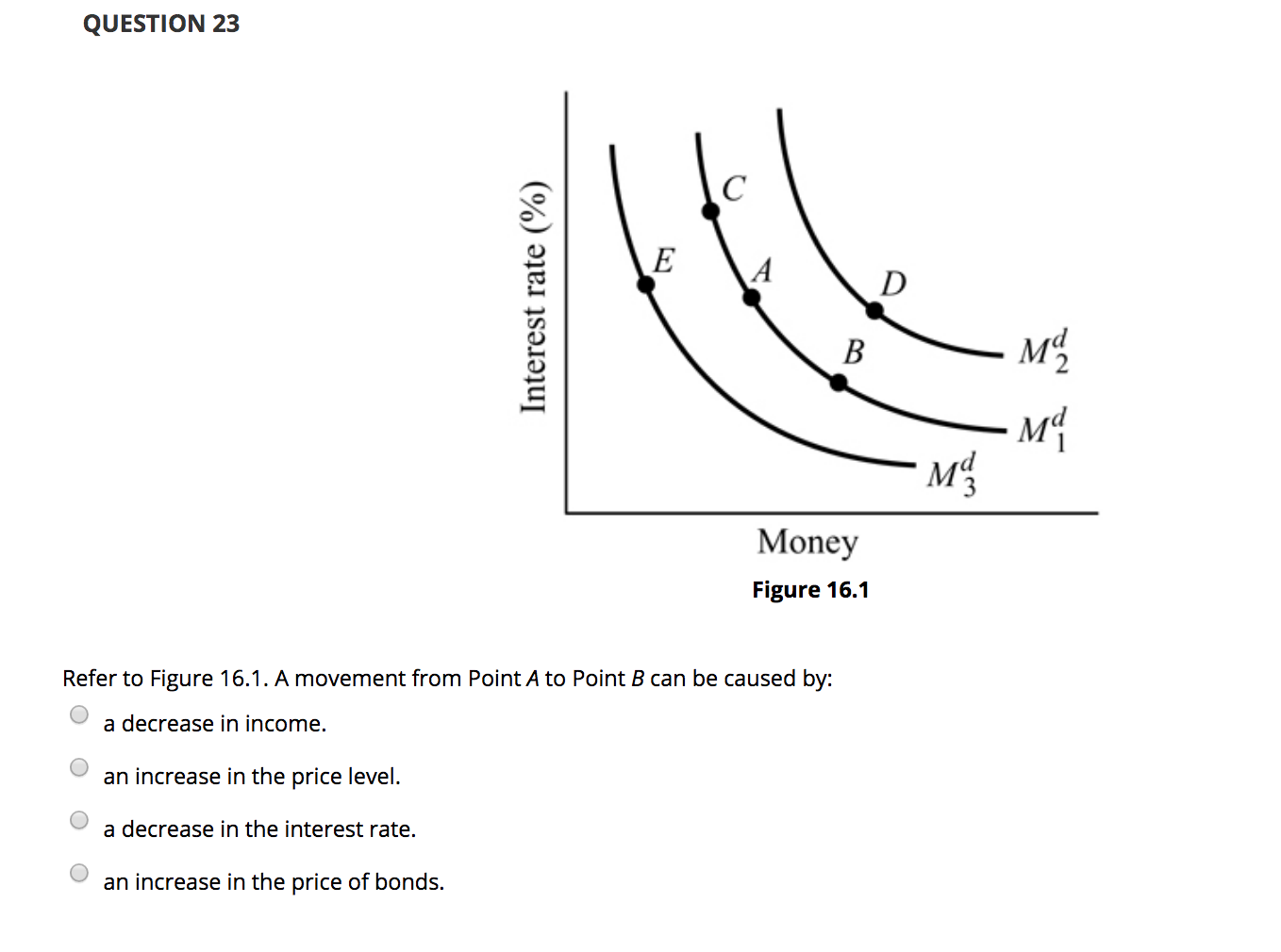Solved MS Interest rate, r 1,000 500 800 Money, M Figure | Chegg.com