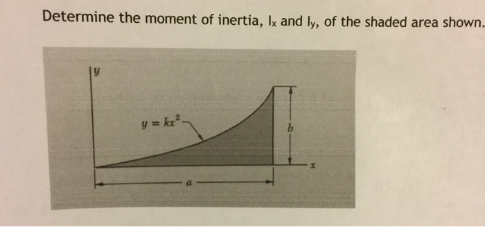 Solved Determine the moment of inertia, Ix and Iy, of the | Chegg.com