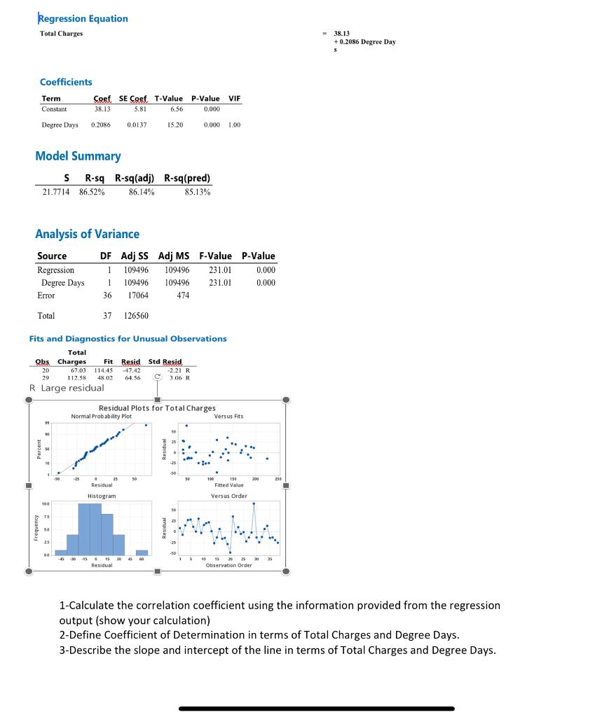 Solved Regression Equation Total Charges Coefficients Model | Chegg.com