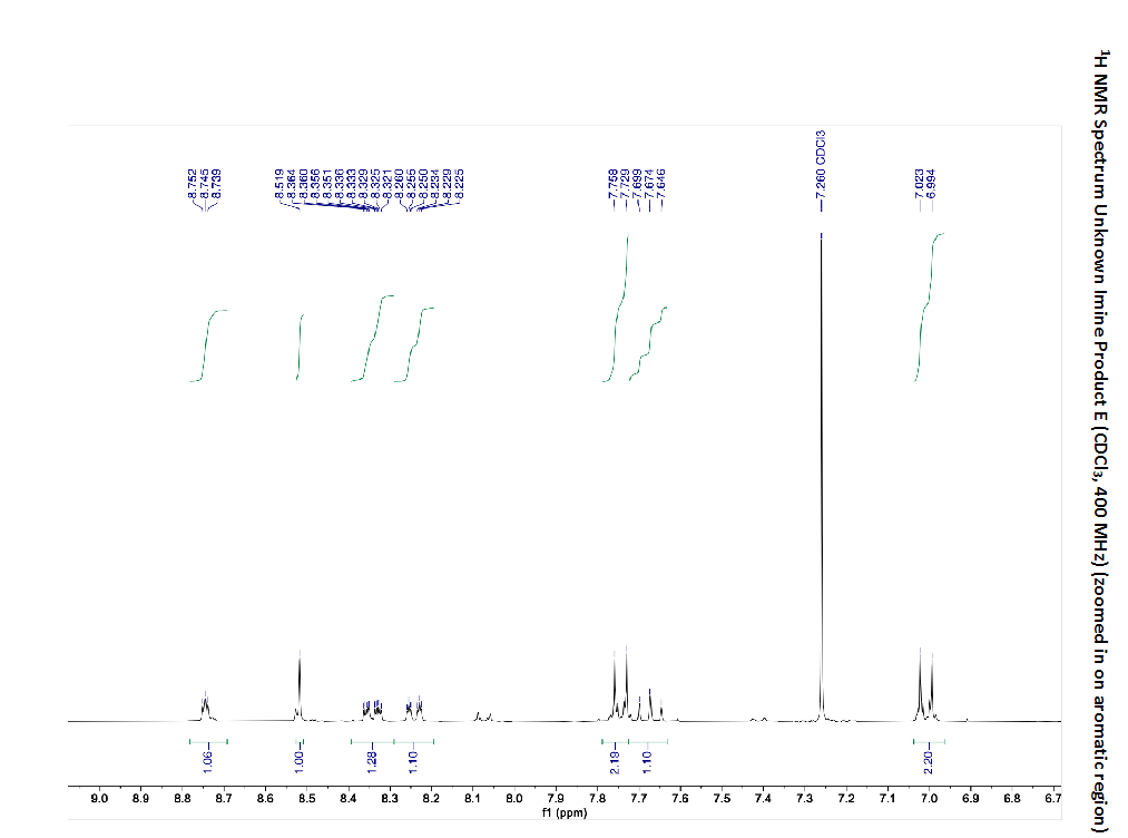 Solved a) Elucidate the structure of your unknown aldehyde | Chegg.com