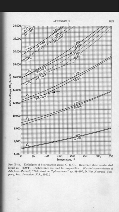 Solved UNIT OPERATIONS DESIGN PROBLEM A butane-pentane | Chegg.com