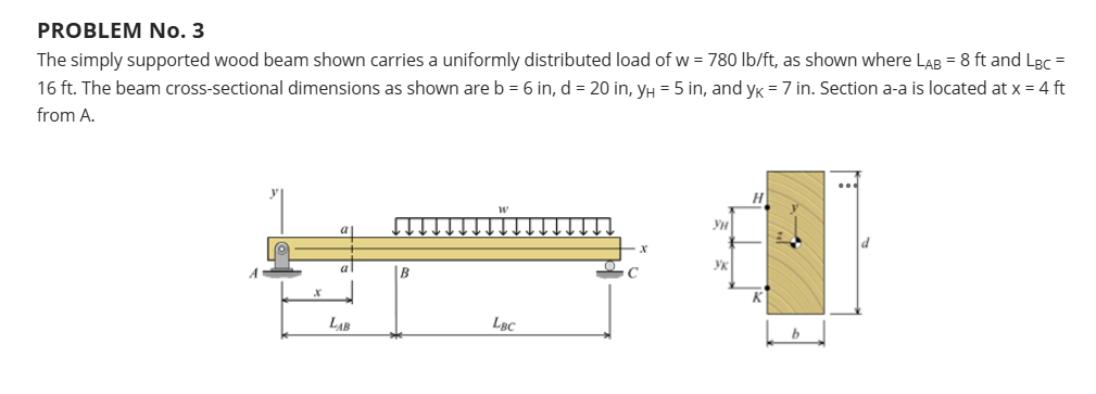 Solved PROBLEM No. 3 ﻿The simply supported wood beam shown | Chegg.com
