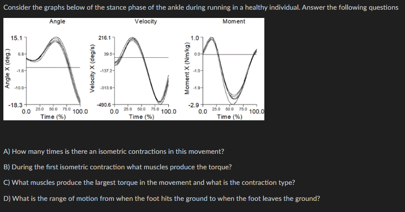 Solved THIS IS FOR BIOMECHANICSConsider the graphs below of | Chegg.com