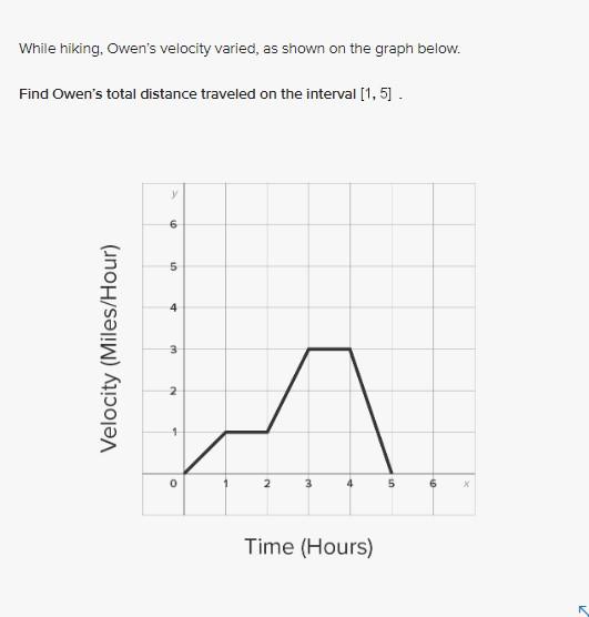 Solved From the graph of the velocity, determine the | Chegg.com