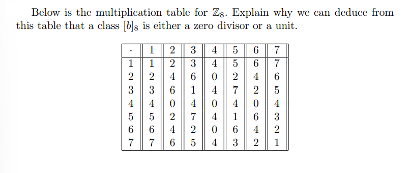 Solved Below is the multiplication table for Zg. Explain why | Chegg.com