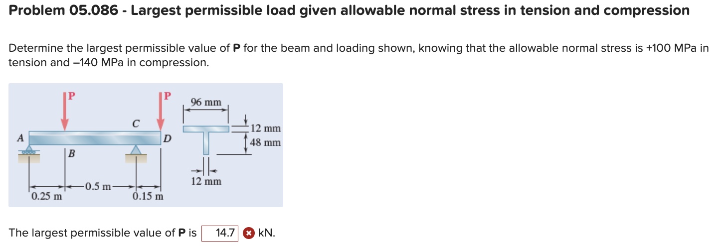 Solved Problem 05.086 - Largest permissible load given | Chegg.com