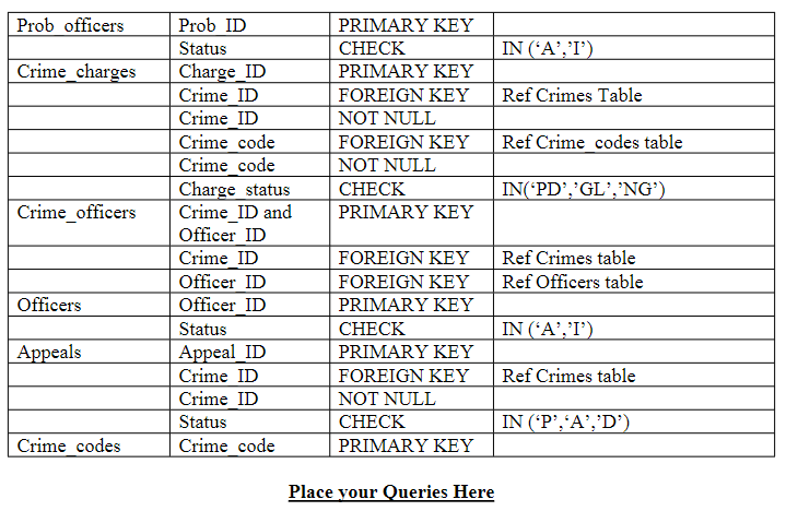 Solved Notes: Watch SQL SERVER 2017 TUTORIAL 8: Constraints | Chegg.com