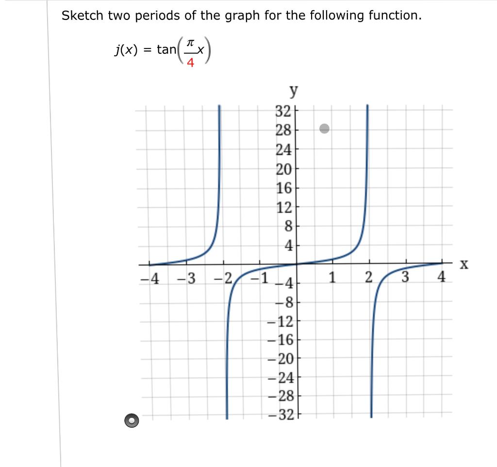 Solved Sketch two periods of the graph for the following | Chegg.com