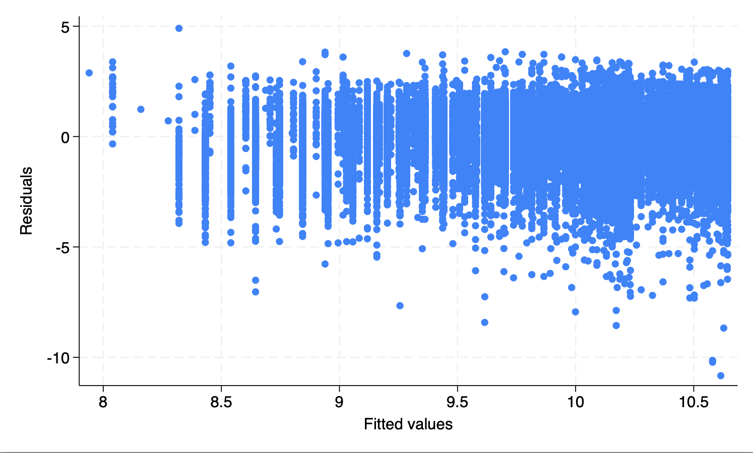 Solved Use residual analysis to determine whether the main | Chegg.com