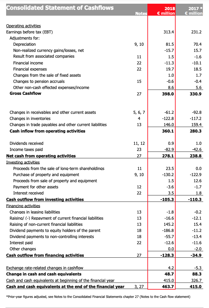 adidas and Puma The financial statements of adidas | Chegg.com
