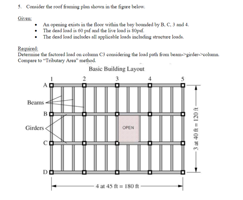 Solved Consider the roof framing plan shown in the figure | Chegg.com