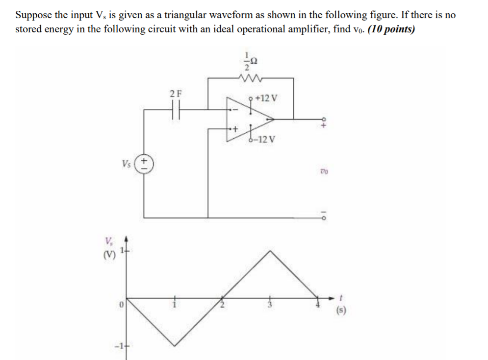 Solved Suppose the input Vs is given as a triangular | Chegg.com