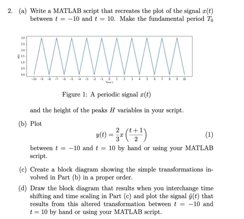 Solved 1. Consider the signal x(t) shown below. All plots | Chegg.com