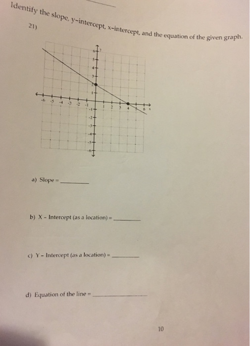 Solved Identify the slope, y-intercept, x-intercept and the | Chegg.com