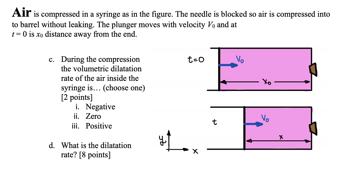 Solved Problem 4: Syringe Water is pushed out from the | Chegg.com