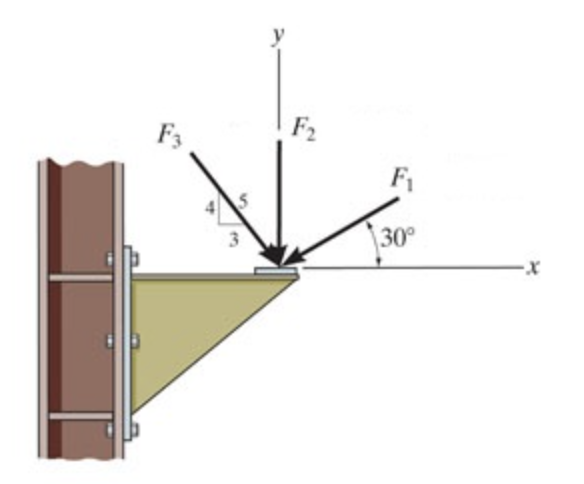Solved F1 = 900 lb F2 = 500 lb F3 = 600 lb | Chegg.com