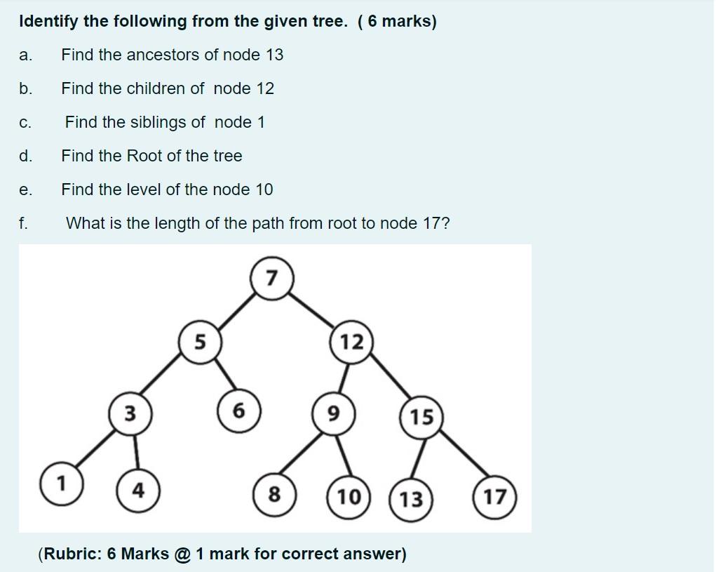 Solved Identify the following from the given tree. ( 6 | Chegg.com