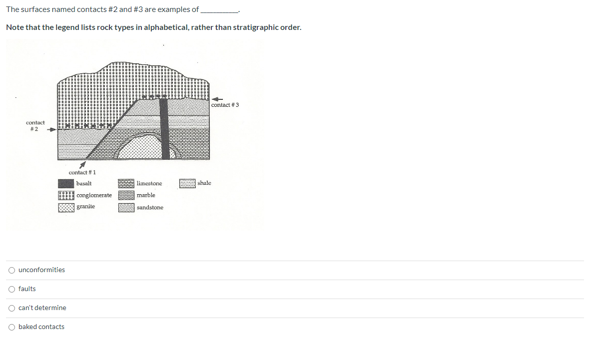 Solved The surfaces named contacts #2 and #3 are examples of | Chegg.com