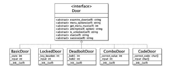 Solved Escape Room - PYTHON PLEASE Simulates an escape | Chegg.com