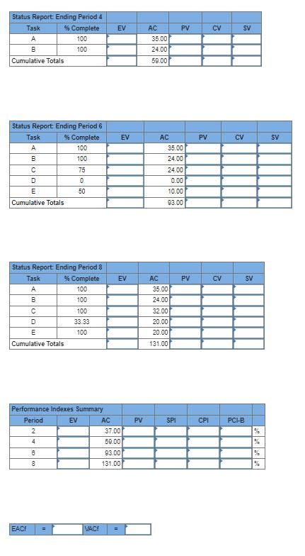EX13-4 (Static) Glven the following project | Chegg.com