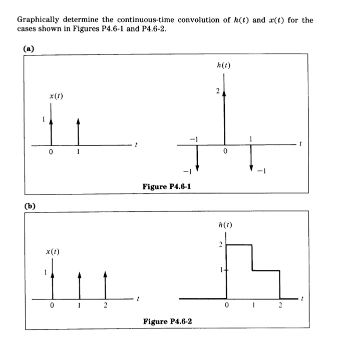 Solved Graphically Determine The Continuous Time Convolution 