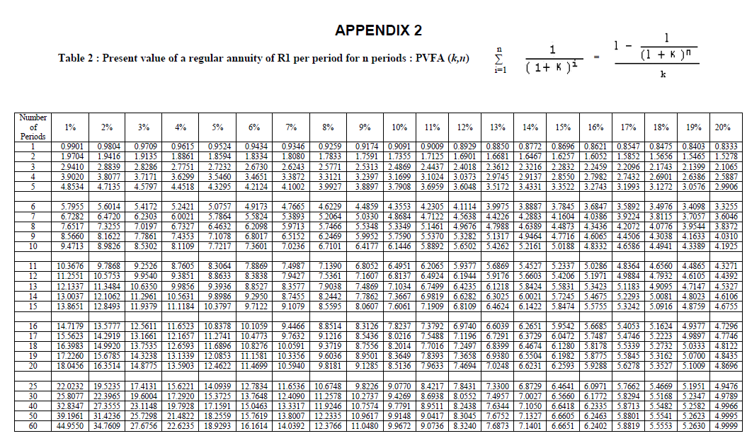 Solved Where applicable, use the present value tables | Chegg.com