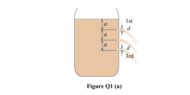 Solved (a) A container fill with an unknown liquid has three | Chegg.com