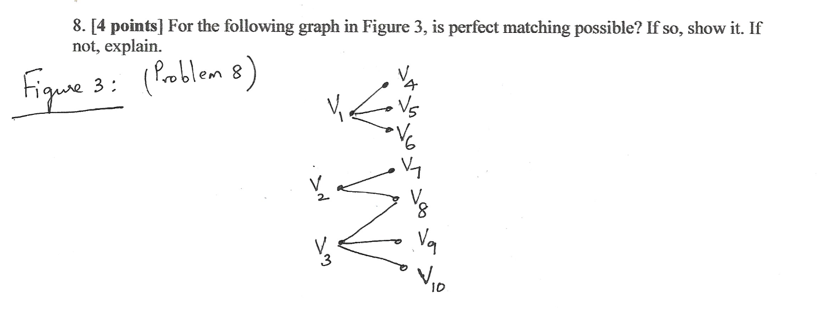 Solved 8. [4 points] For the following graph in Figure 3, is | Chegg.com