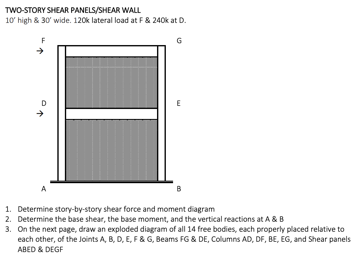 TWO-STORY SHEAR PANELS/SHEAR WALL 10' high & 30' | Chegg.com
