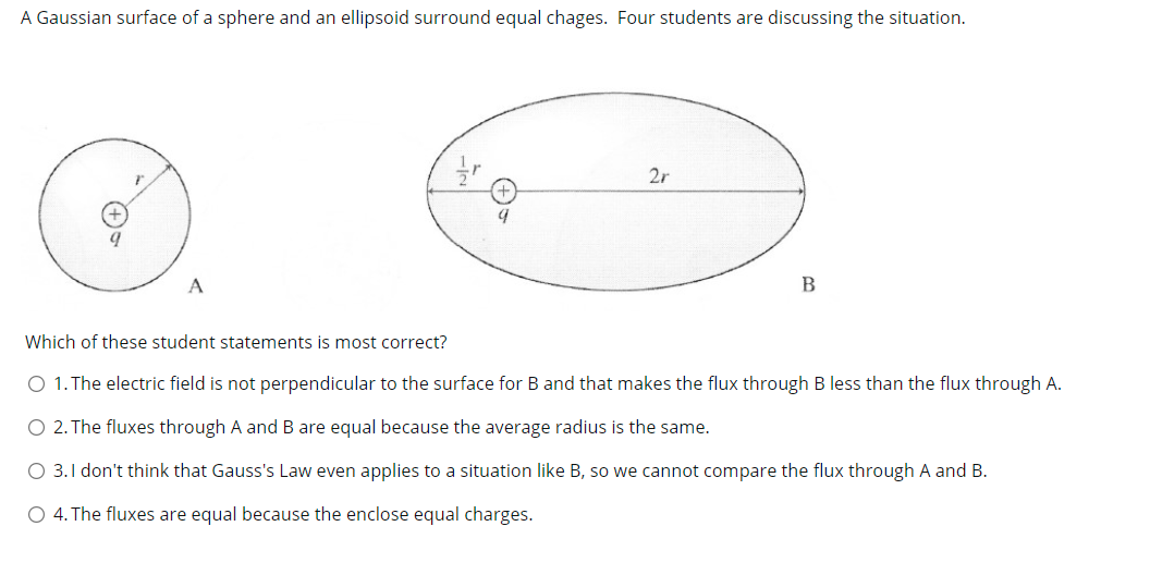 Solved A Gaussian surface of a sphere and an ellipsoid | Chegg.com