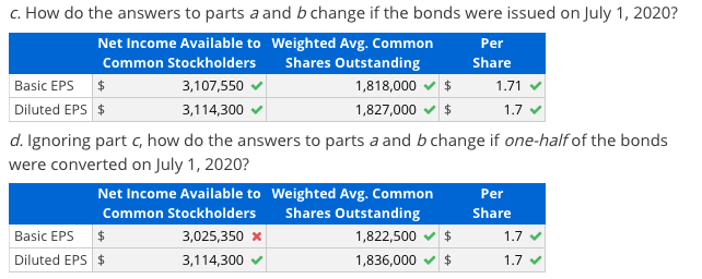 Computing EPS: Convertible Debt Shaffer Corporation | Chegg.com