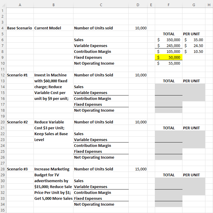 Solved Correctly determine net operating income in the three | Chegg.com
