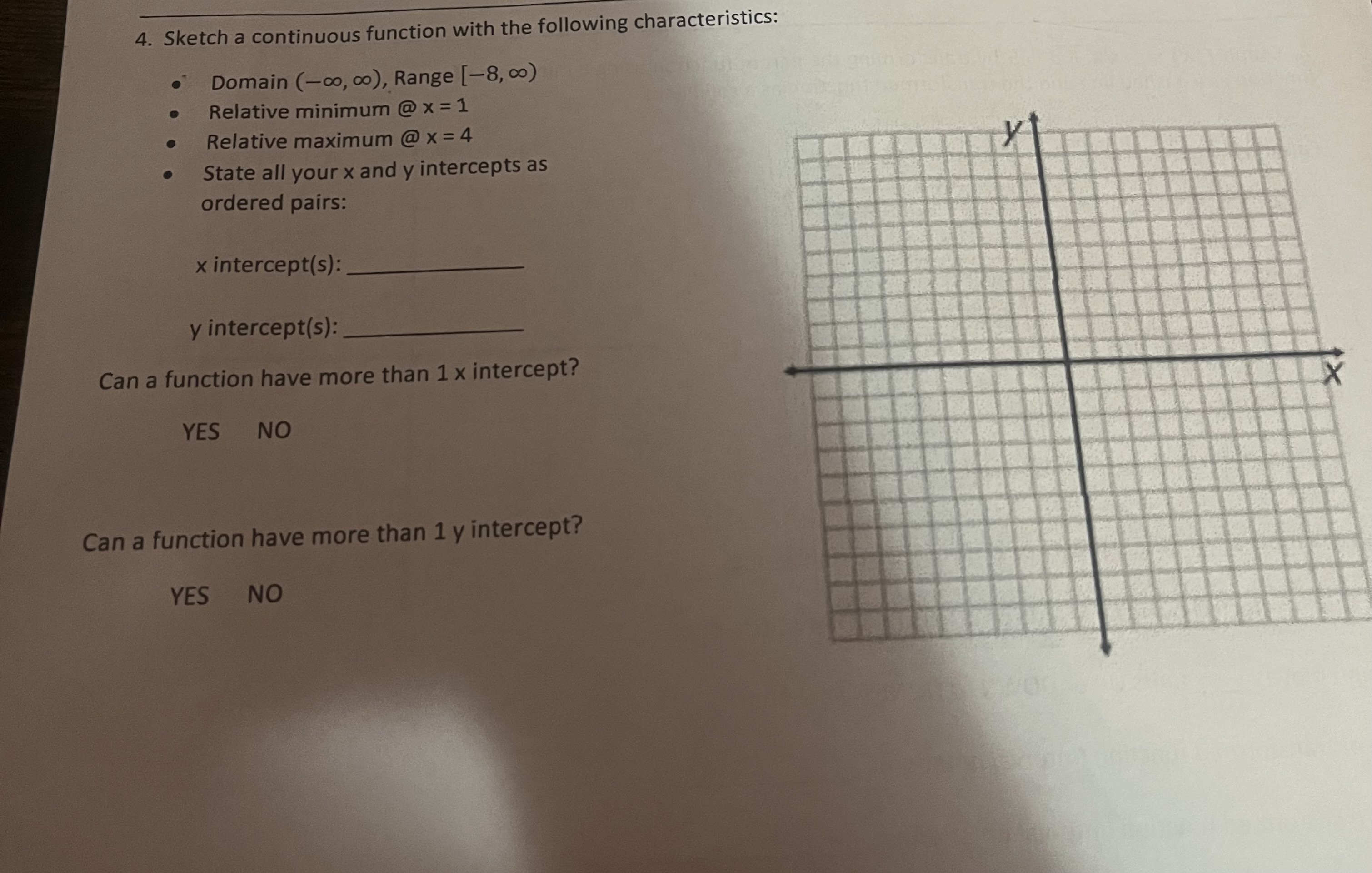 Solved - Relative minimum @ x=1 - Relative maximum @ x=4 - | Chegg.com