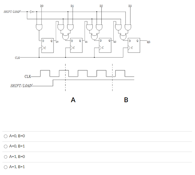 Solved A 4-bit parallel in/serial out shift register has | Chegg.com