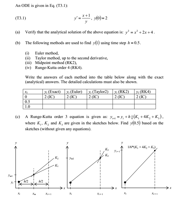 Solved An ODE is given in Eq. (T3.1) (a) Verify that the | Chegg.com