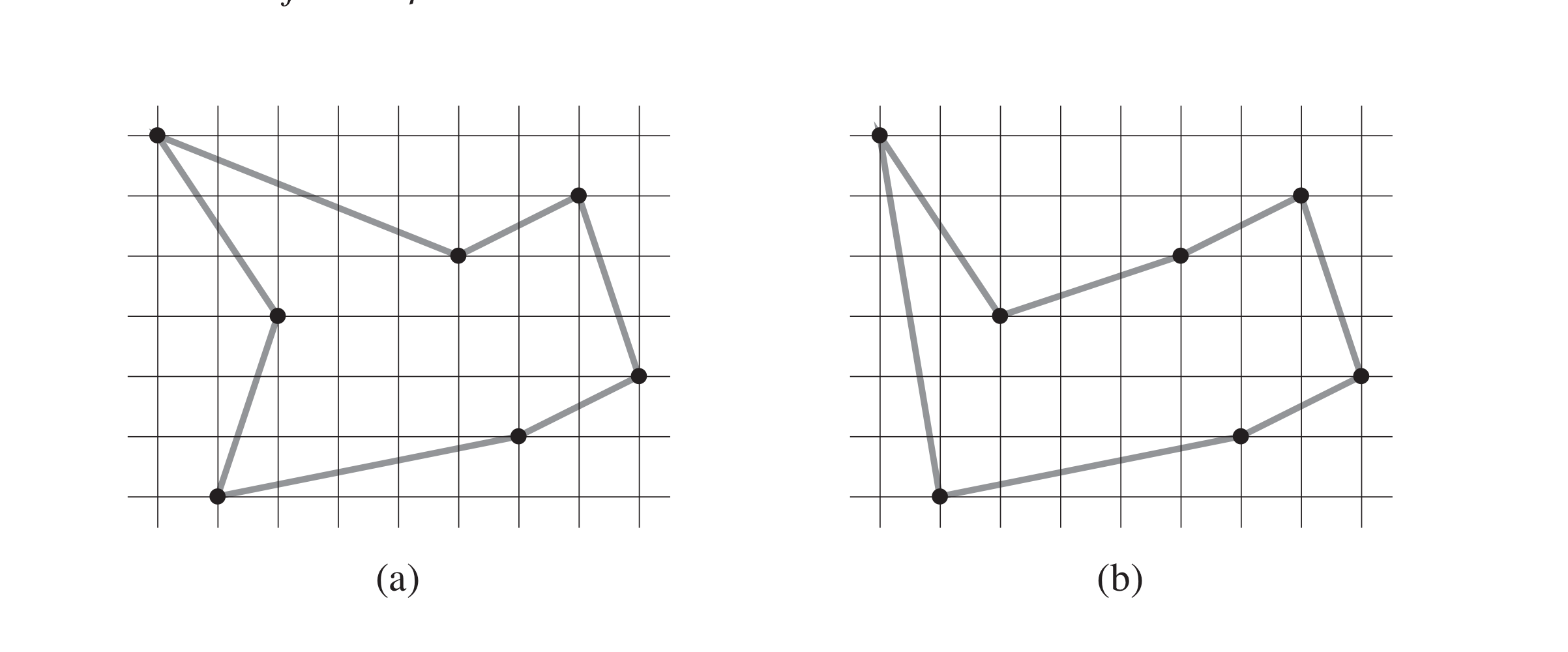 Solved In The Euclidean Traveling Salesman Problem We Are