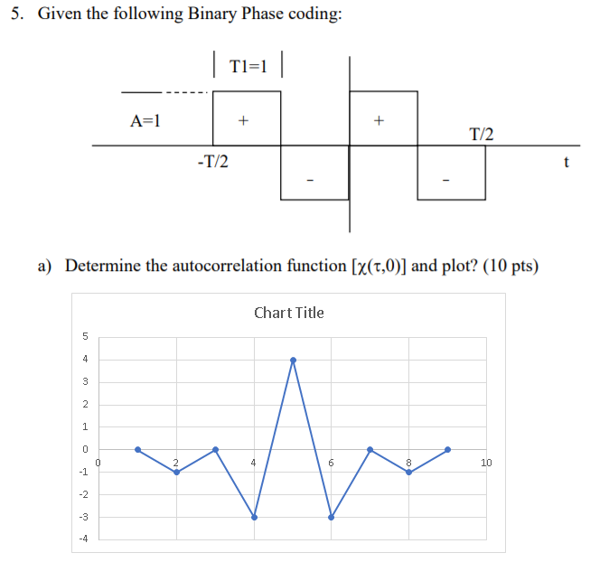 Based on the graph for part A, solve part B below: b) | Chegg.com