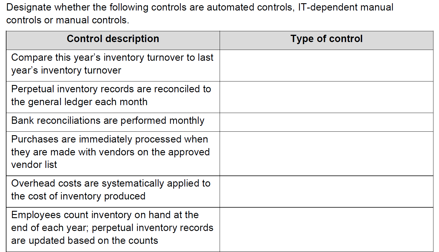 Solved Designate whether the following controls are | Chegg.com