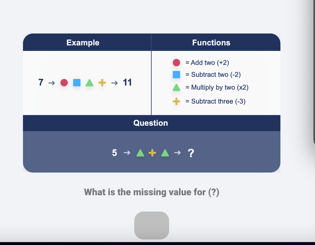Solved Example 7 → → 11 Functions = Add two (+2) = | Chegg.com