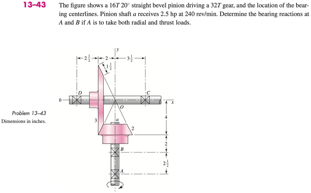 Solved T1 = 82, T2 = 28, T3= 82, T4 = 28 | Chegg.com