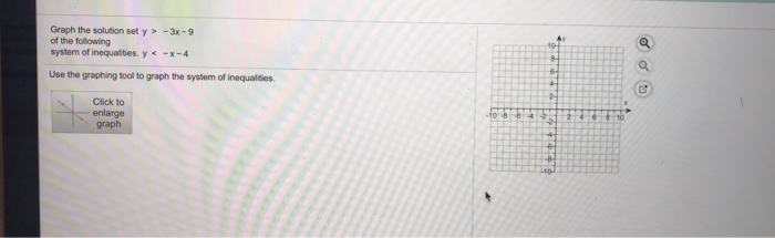 Solved Graph the solution set y >-3x-9 of the following | Chegg.com