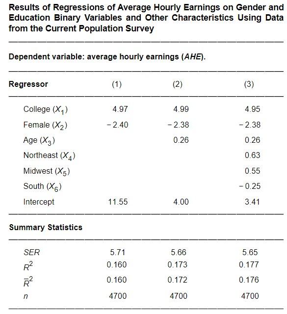 The data set consists of information on 4700 | Chegg.com