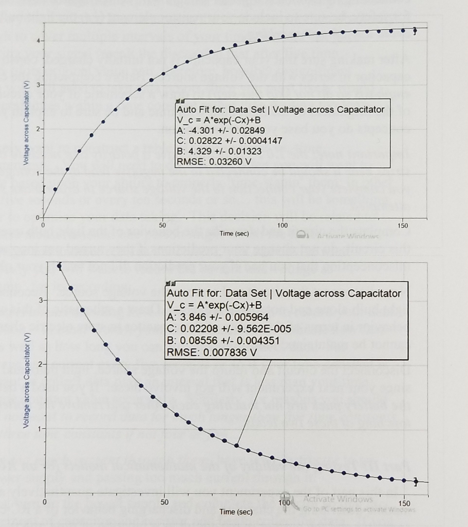 Solved The charge and discharge graphs are shown for the | Chegg.com