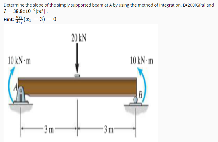 Solved Determine the slope of the simply supported beam at | Chegg.com